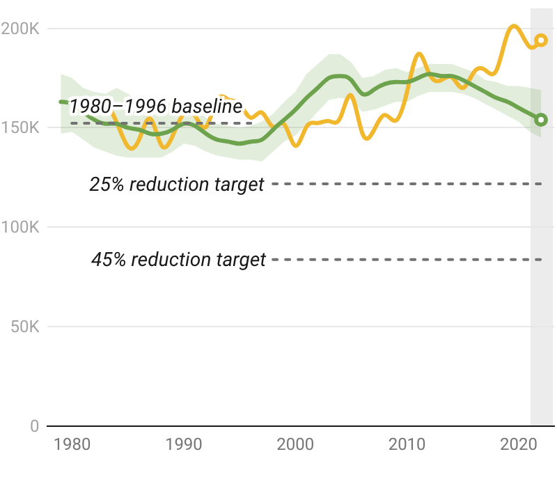2024-runoff-load-charts